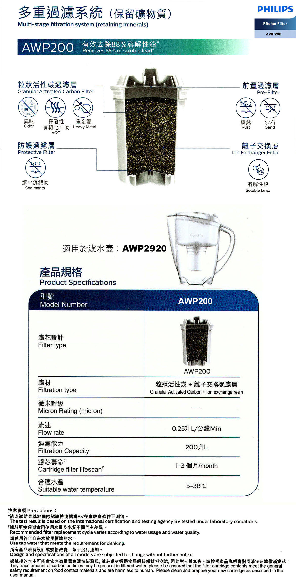 Philips | AWP200 Pitcher Filter (For AWP2920) | HKTVmall The Largest HK Shopping Platform