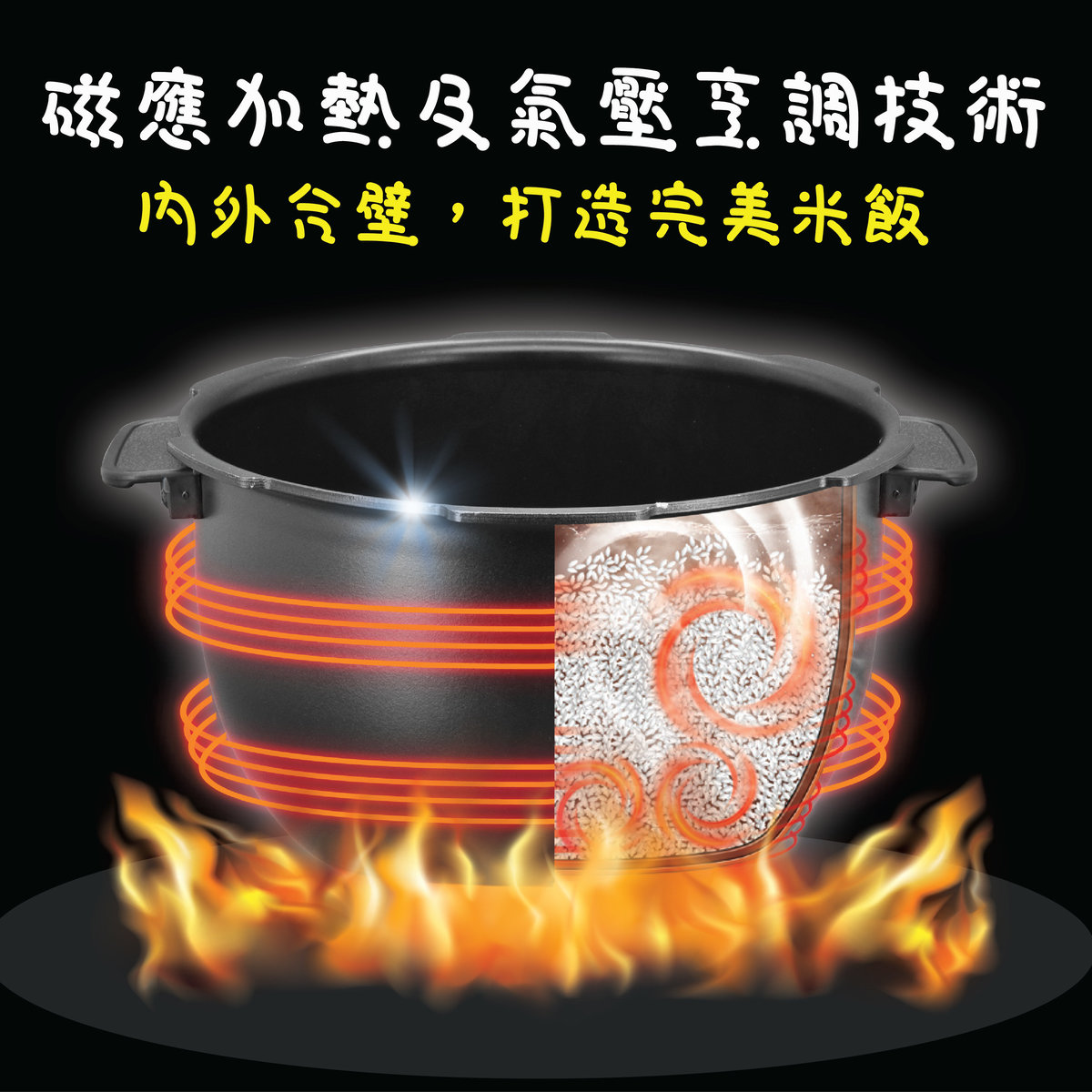 Proluxury | Made in Korea IH Pressure Smart Rice Cooker 0.58L (PRC702006) | HKTVmall The Largest ...