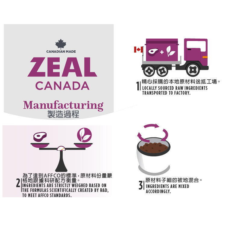 Zeal | Zeal Canada Air-Dried Salmon for Dogs(454g) | HKTVmall The Largest HK Shopping Platform