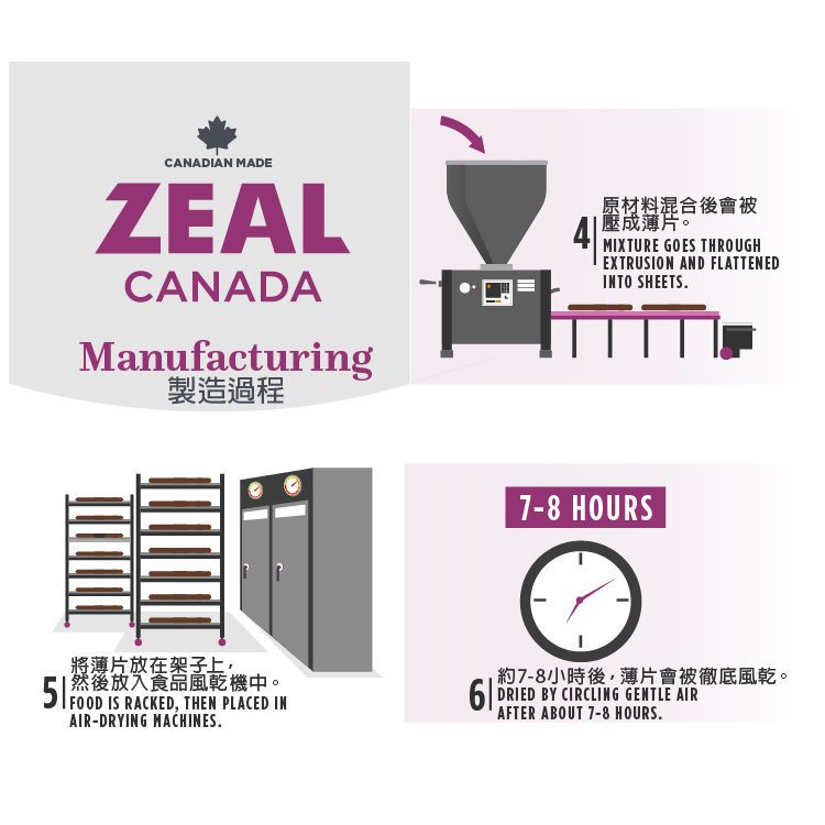 Zeal | Zeal Canada Air-Dried Salmon for Dogs(454g) | HKTVmall The ...