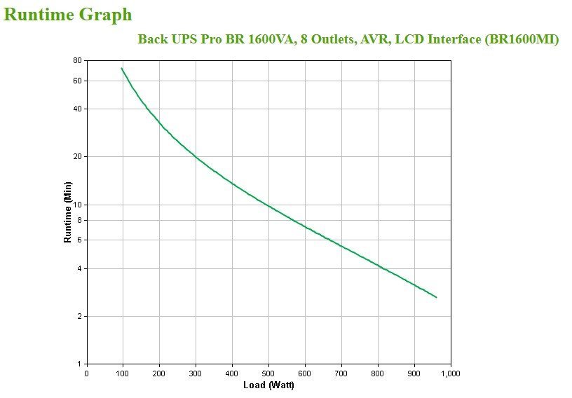 APC | BR 1600VA 不斷電系統 Back UPS Pro - 插座x8, AVR, LCD 介面 (BR1600MI ...