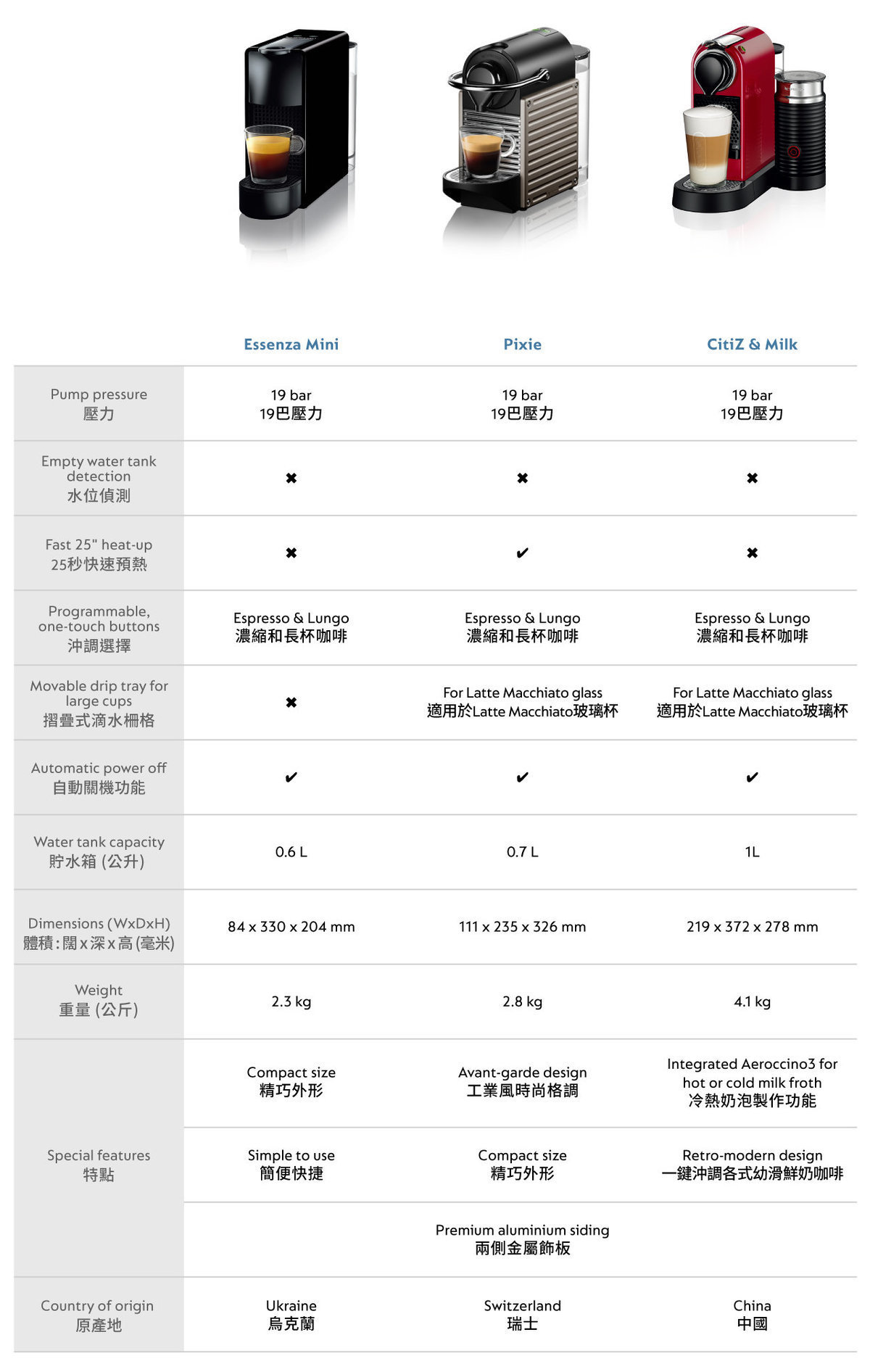 Nespresso | D30 Essenza Mini 咖啡機, 青檸綠色 | HKTVmall 香港最大網購平台