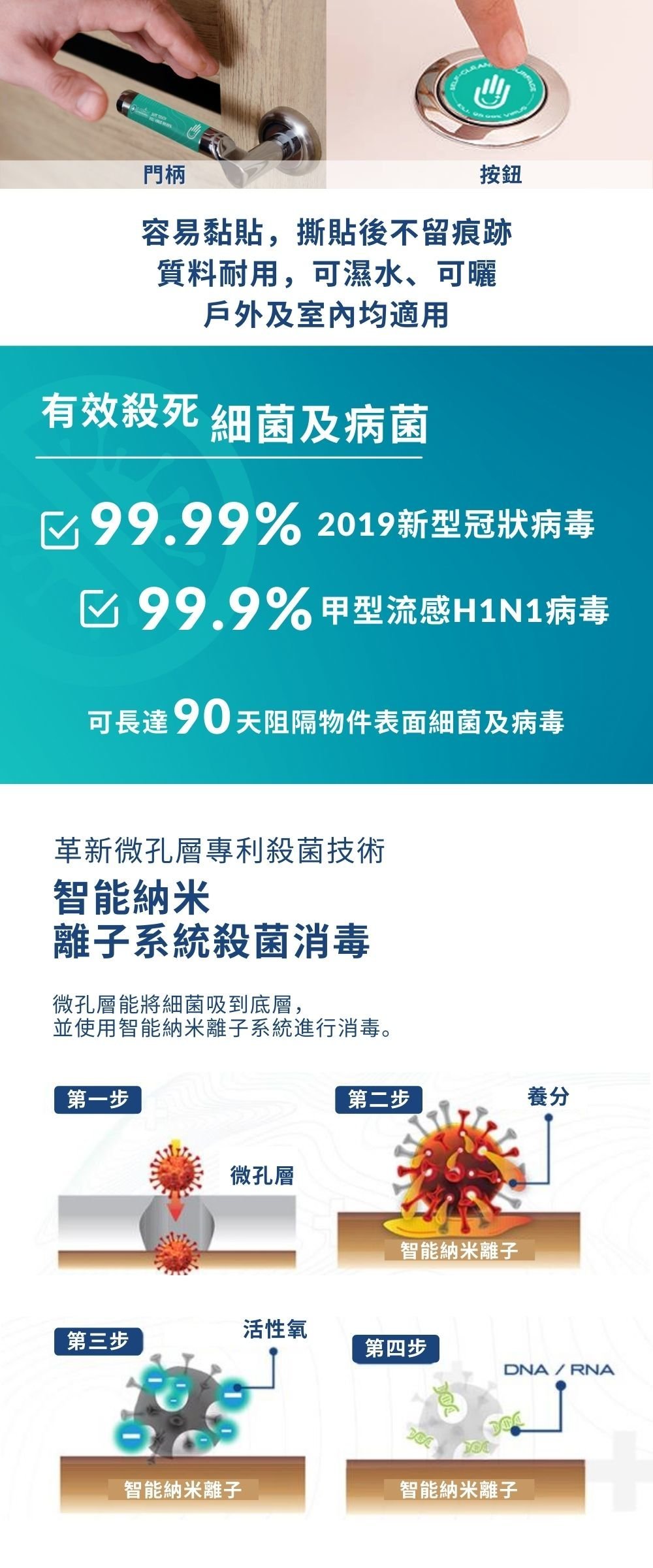 Z-Touch | 納米殺菌推拉門把手貼 | HKTVmall 香港最大網購平台