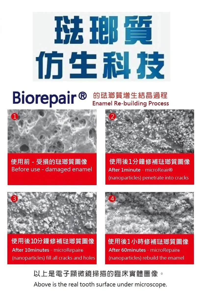 Biorepair | 全效修護牙膏 採用獨家專利配方microRepair®(仿生納米微粒) #真正修補琺瑯質 #抑制牙齦出血 #減少牙菌斑 ...