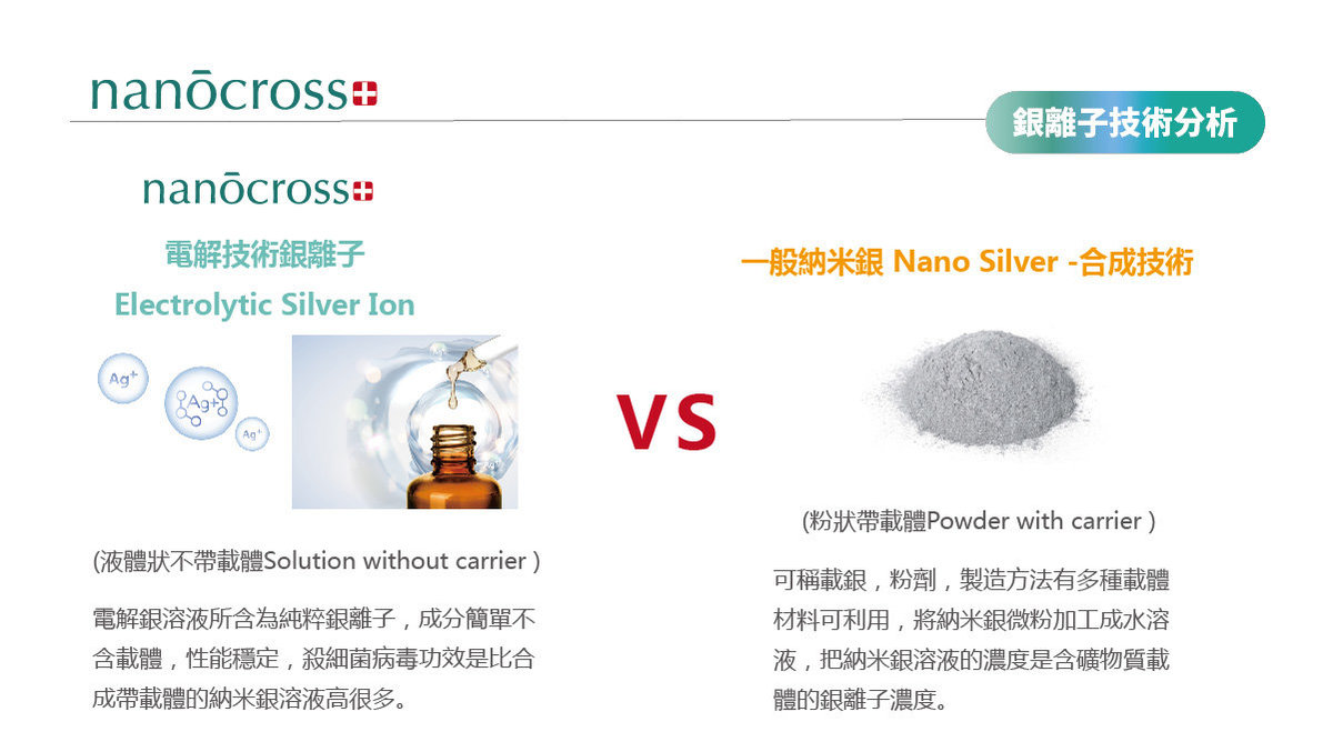 Nanocross | Nano Silver-X 50ml | Color : White(Plain) | HKTVmall The ...