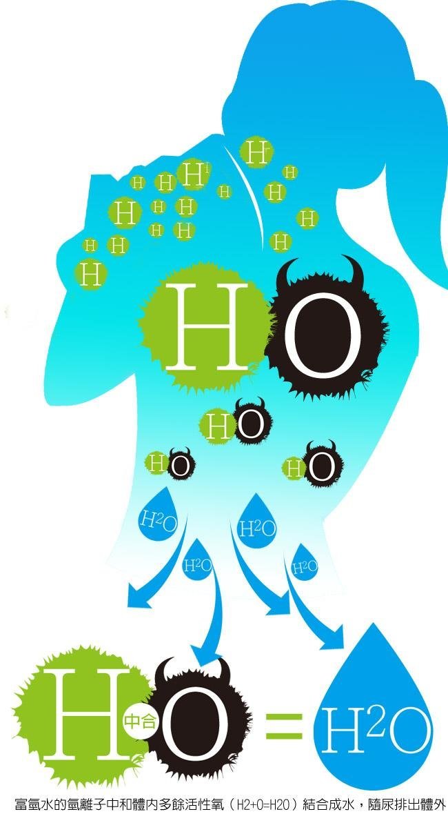 Micro Sun | Micro Sun - 活氫水製造機 | HKTVmall 香港最大網購平台