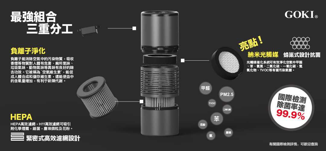 GOKI® | Antibacterial Ultra Air Purifier 3 in 1 HEPA Filter ...